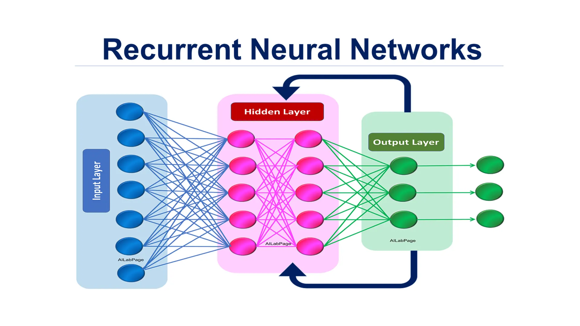 What is Generative AI? Everything You Need to Know About Generative AI